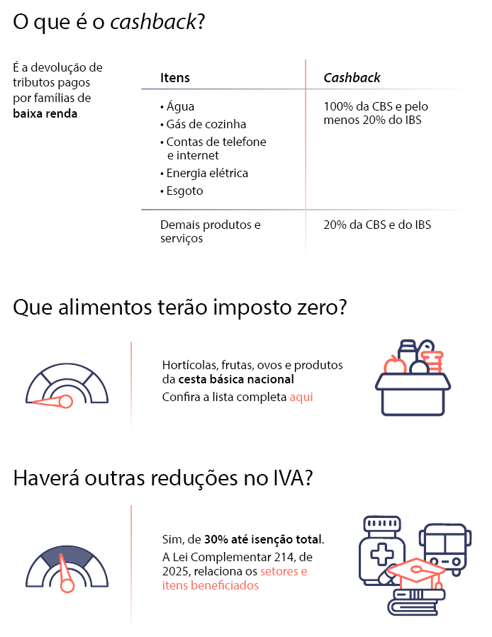 Reforma tributária: o que você precisa saber